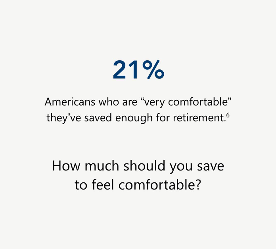 Retirement Insurance | Amica
